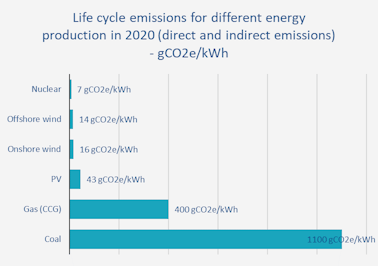 Lifecycle analysis of a PV plant: Carbon footprints and recycling ...