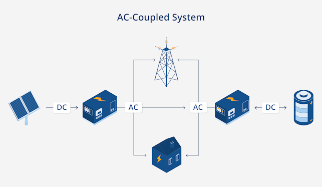 AC vs DC-coupled BESS: the pros and cons — RatedPower