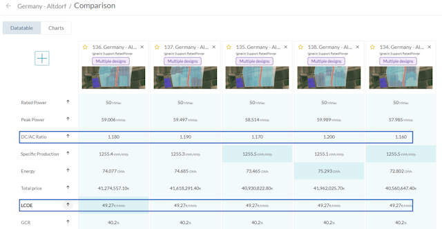 DC/AC ratio: How to choose the right size solar inverter? — RatedPower