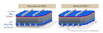 Bifacial Modules: a financial and technical guide — RatedPower