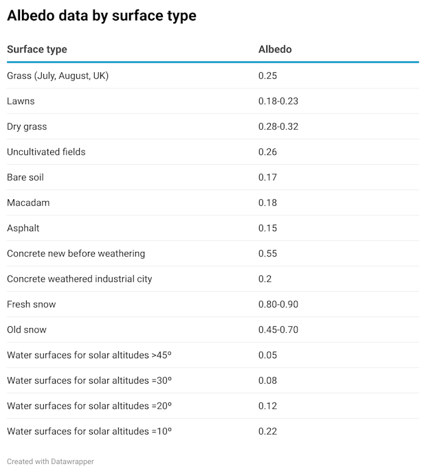 Bifacial Modules: a financial and technical guide — RatedPower