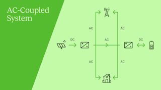 AC vs DC-coupled BESS: the pros and cons — RatedPower