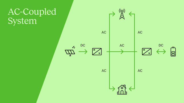 AC vs DC-coupled BESS: the pros and cons — RatedPower