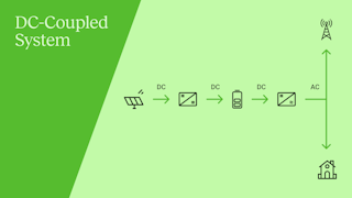 AC vs DC-coupled BESS: the pros and cons — RatedPower
