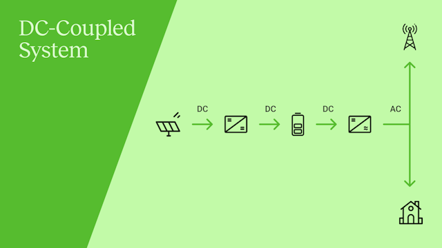 AC vs DC-coupled BESS: the pros and cons — RatedPower